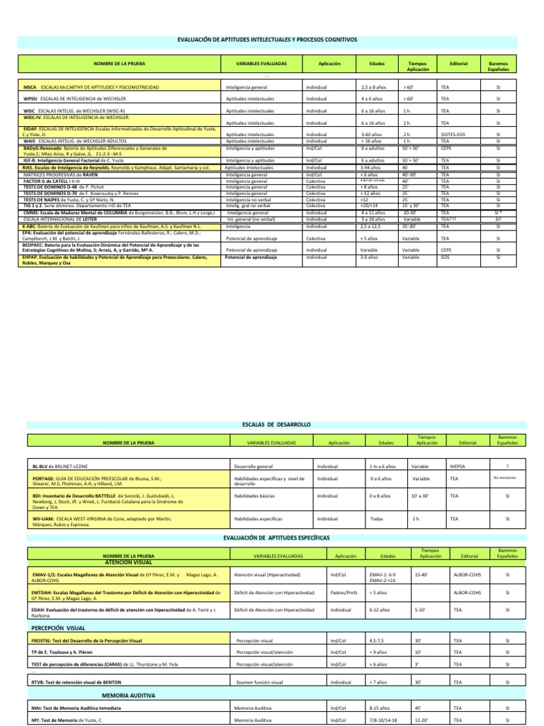 Evaluación de Aptitudes Intelectuales y Cognitivas | PDF | Inteligencia ...