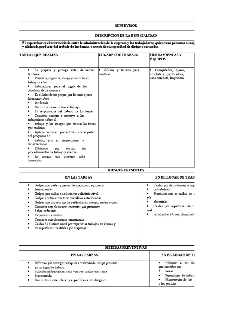 Supervisor Cartilla Especialidad | PDF
