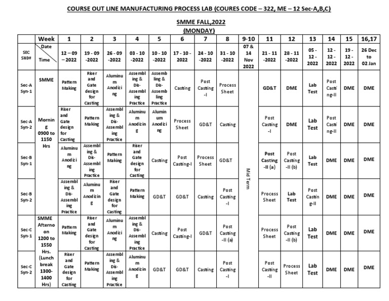 ME-332 MFG Process | PDF