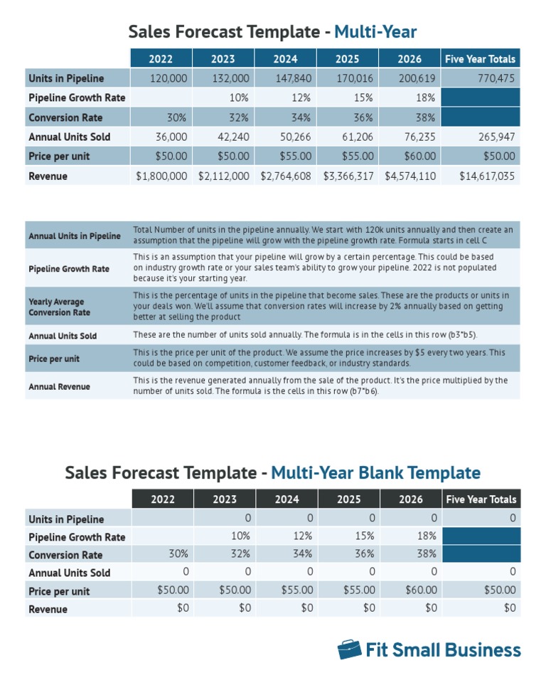 Multi-Year Sales Forecast Template | PDF | Business | Economies