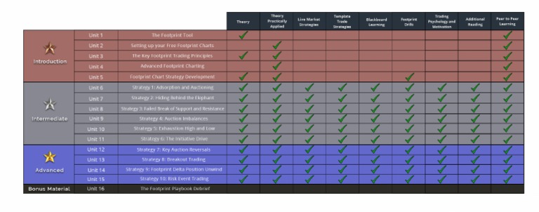 Footprint Index Overview | PDF
