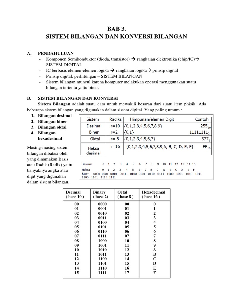 Sistem Bilangan dan Konversi Bilangan | PDF