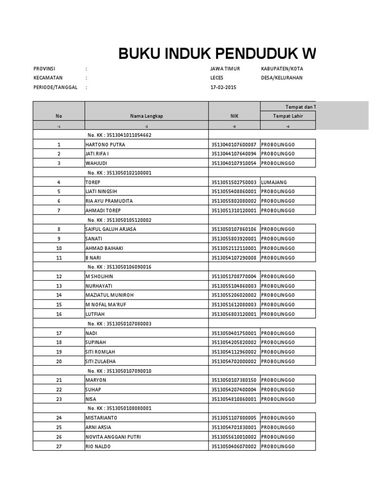 Data KK Penduduk Tigasan Wetan 2020 | PDF