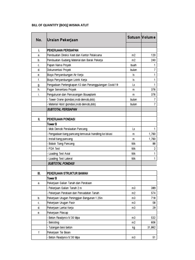Fix WBS, Boq, Cbs Kelompok 1 | PDF