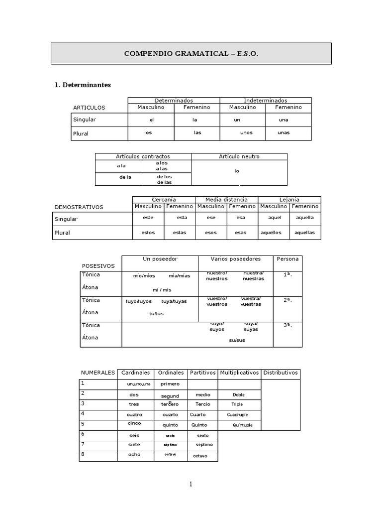 Compendio Gramatical. Refuerzo Lcyl 3º Eso 2 | PDF