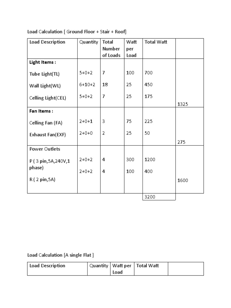 Load Calculation | PDF | Watt | Manufactured Goods