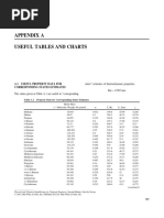 Antoine Equation Constants (Table) | PDF