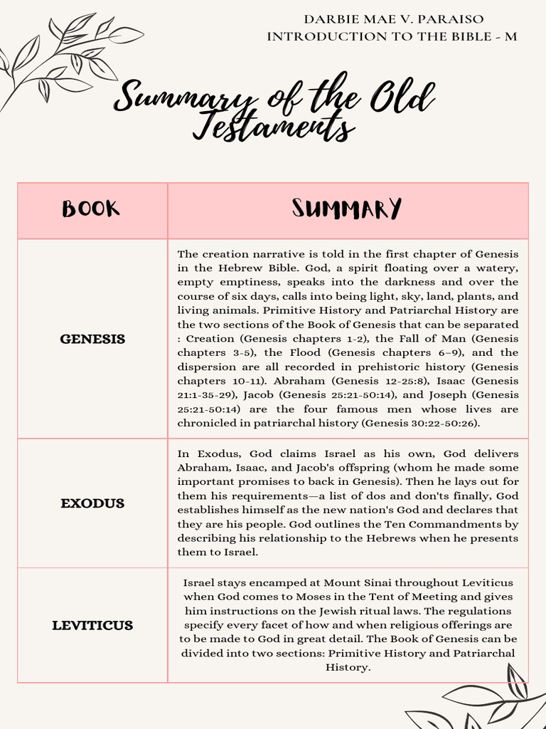 Old Testament Book Summaries | PDF
