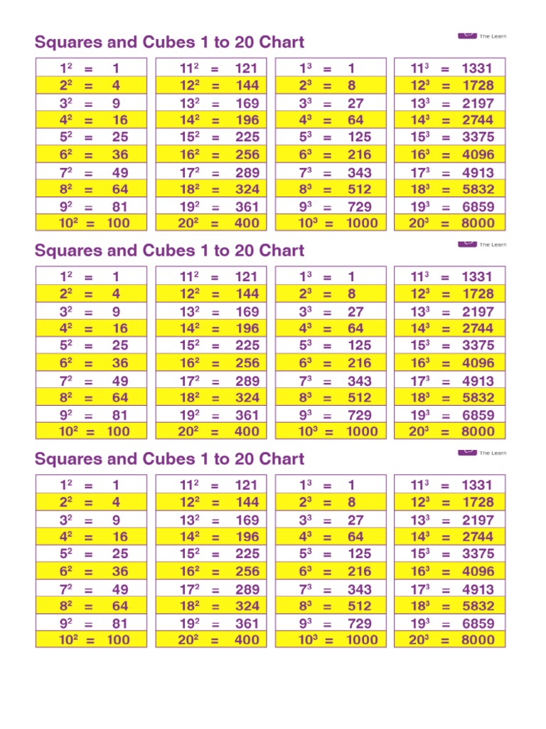 Cube and Square | PDF