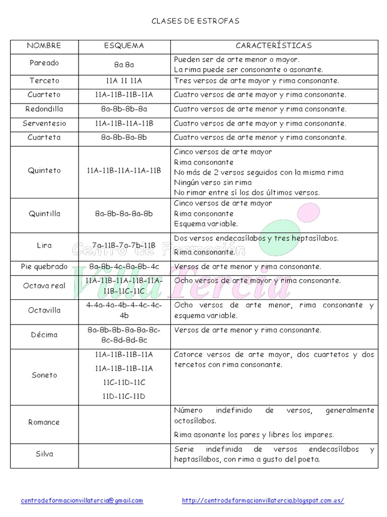 Estrofas - Clasificación | PDF | Rima | Sonetos