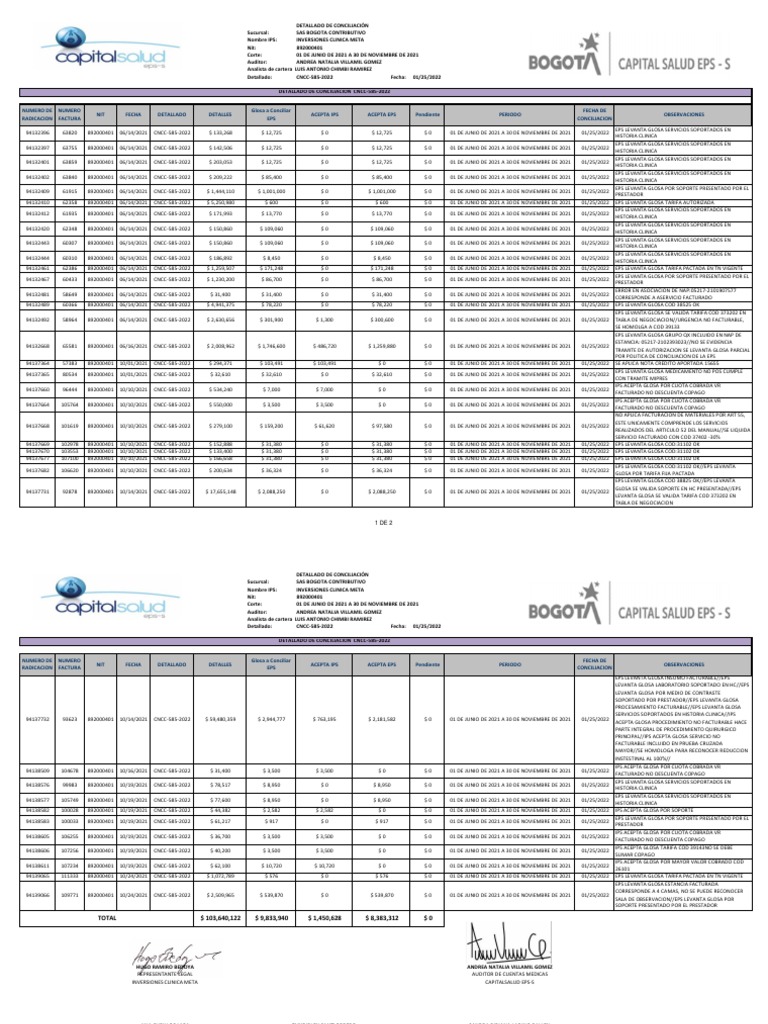 CNCC-585-2022 Detallado | PDF