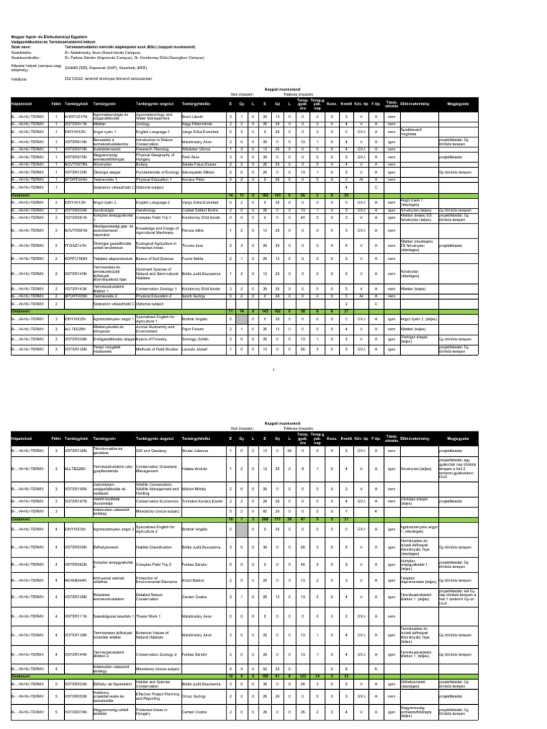 VDTER BSC Termeszetvedelmi Mernoki 2021 WEB | PDF