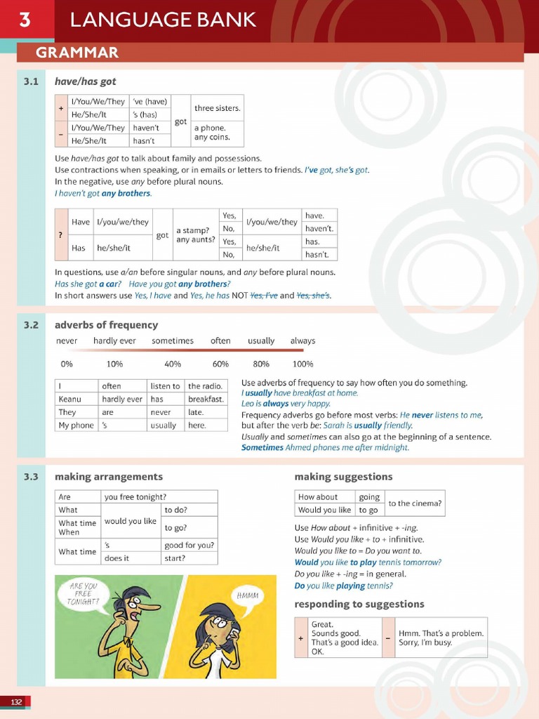 Language Bank 3 | PDF