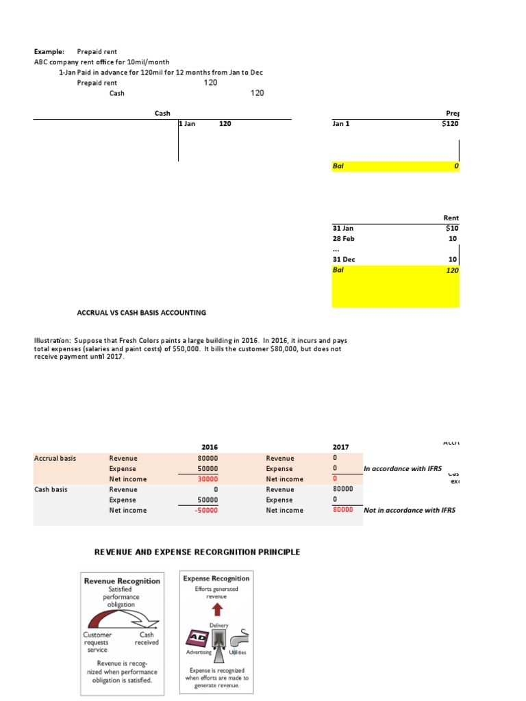 Chap 3 Adjusting Entries IFRS Noanw | PDF | Debits And Credits | Expense