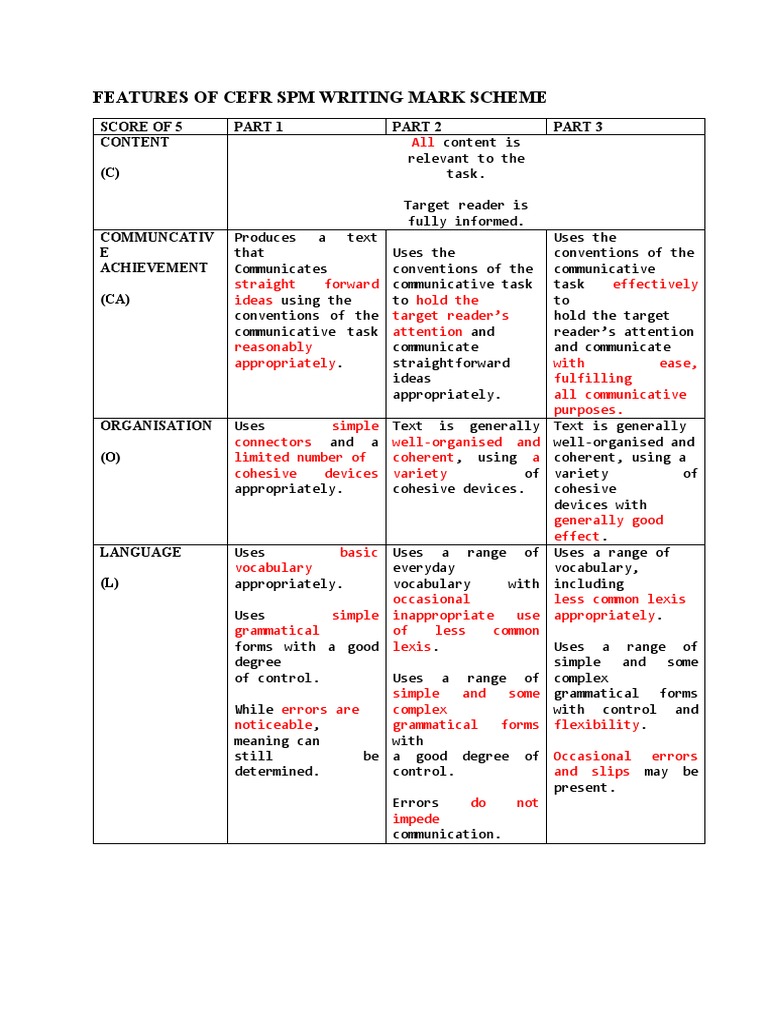 Features of Cefr SPM Writing Mark Scheme | PDF | Cognitive Science ...