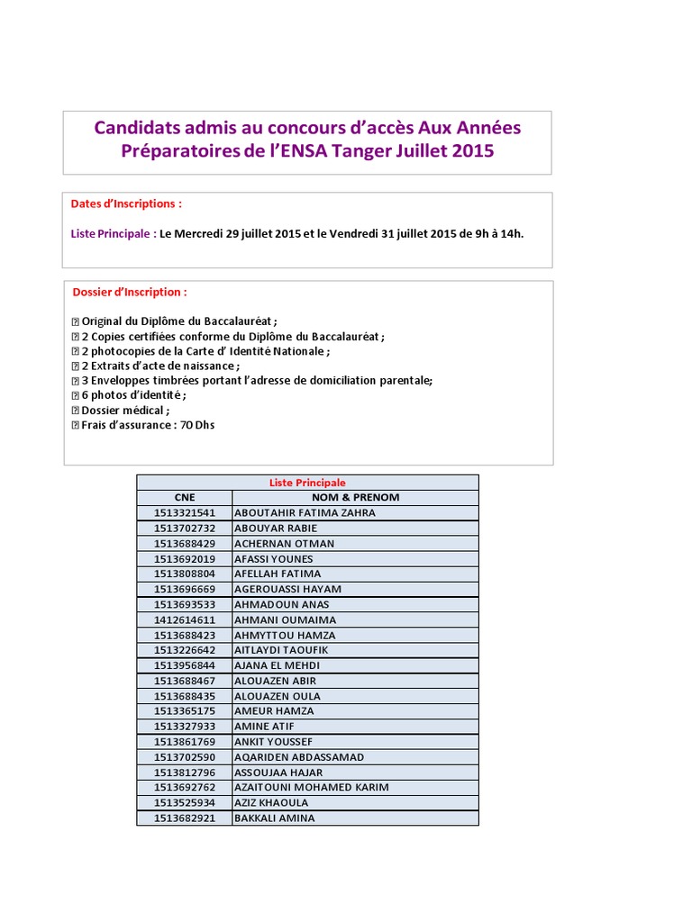 Candidats Admis Au Concours D'accès Aux Années Préparatoires de l'ENSA Tanger Juillet 2015 | PDF