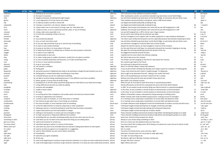 Wordlist Think Level 4 Unit 1 Pdf Noun Adjective
