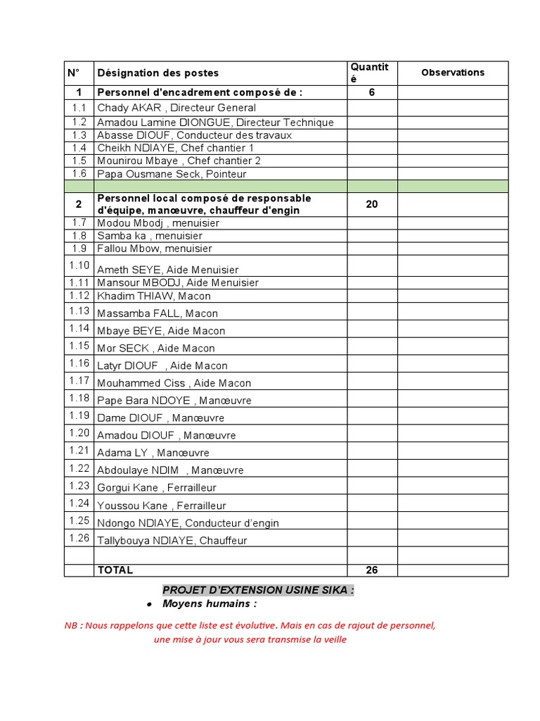Liste Des Moyens Humains Et Materiels Pour Le Chantier Sika - Asc - V30.08.22 | PDF