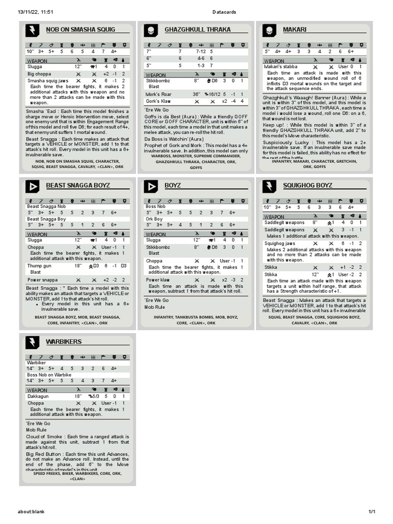 Data Cards | PDF | Military