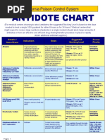 HAAD Antidote List | PDF | Drugs | Pharmacology