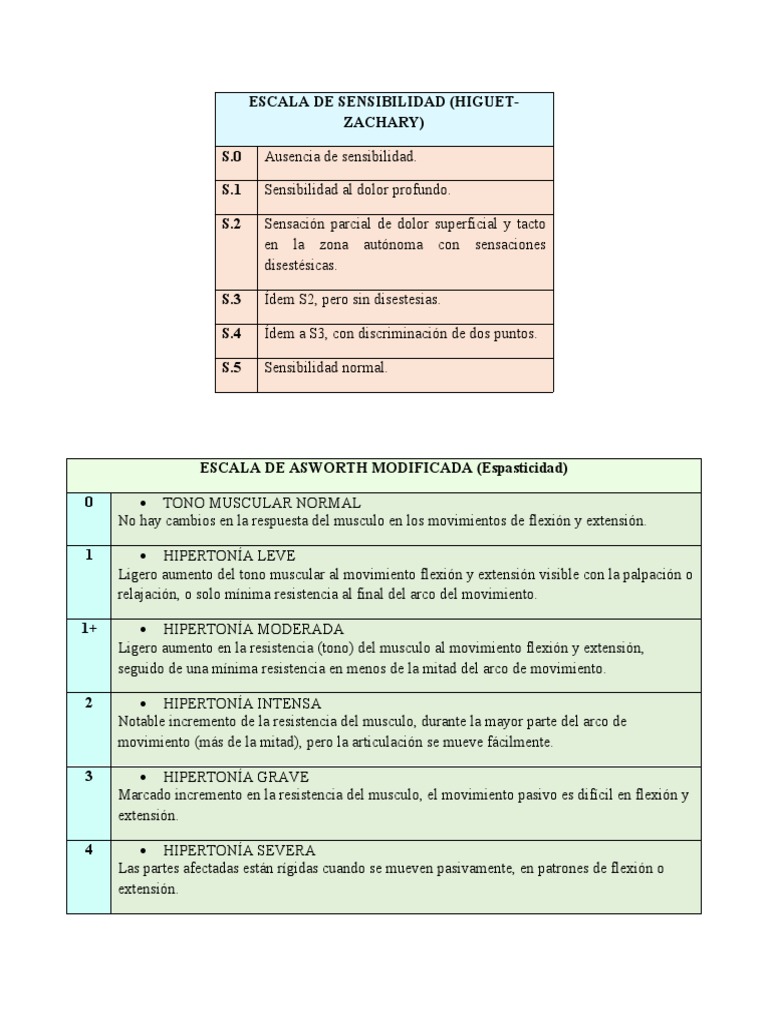 Escala S | PDF | Enfermedades y trastornos humanos | Medicina