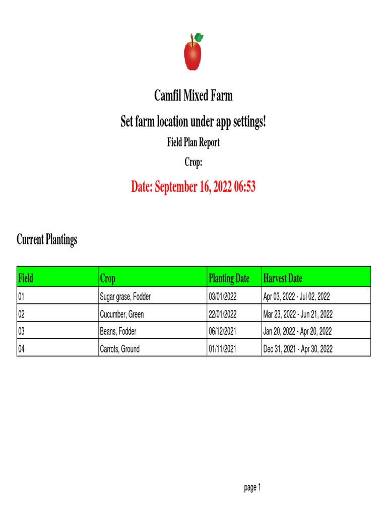 Field Status Report: Current Plantings | PDF