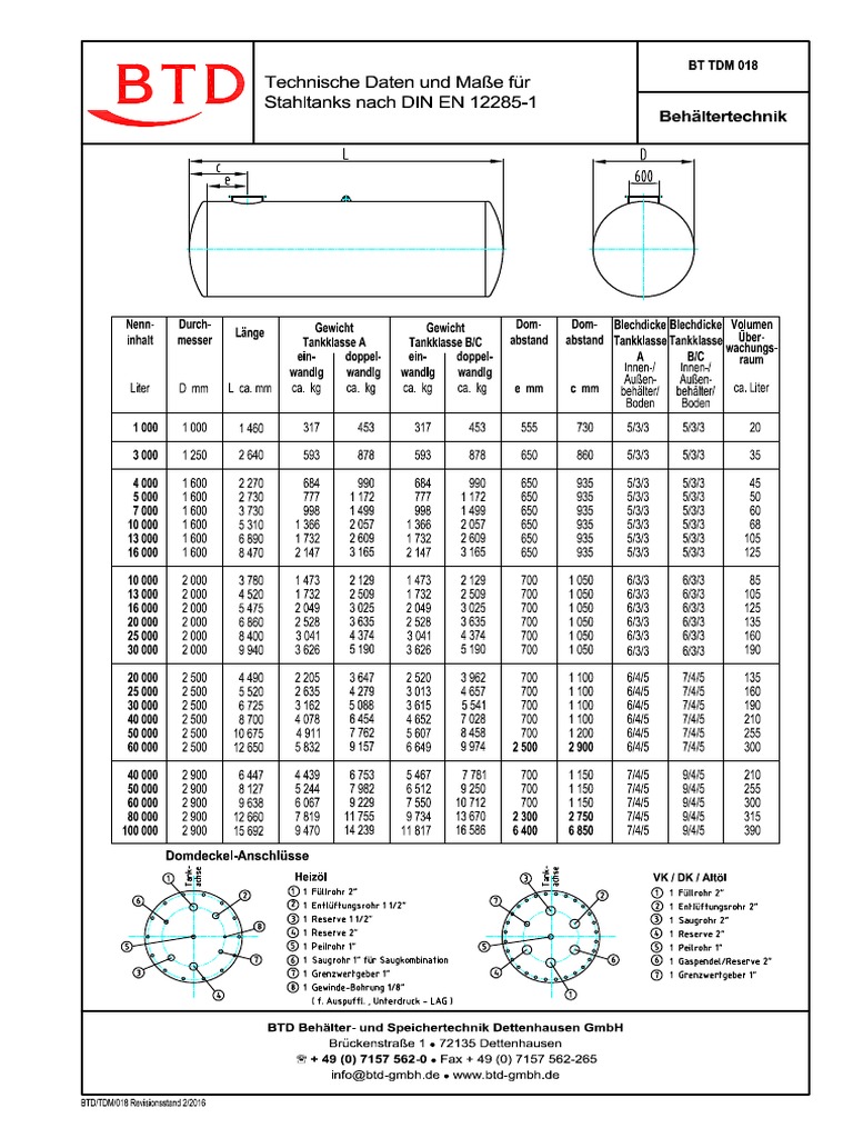 BT TDM 018 Stahltanks Nach DINEN 12285 1 | PDF