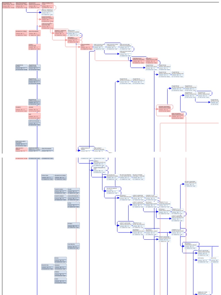 Diagrama Red Pert CPM | PDF