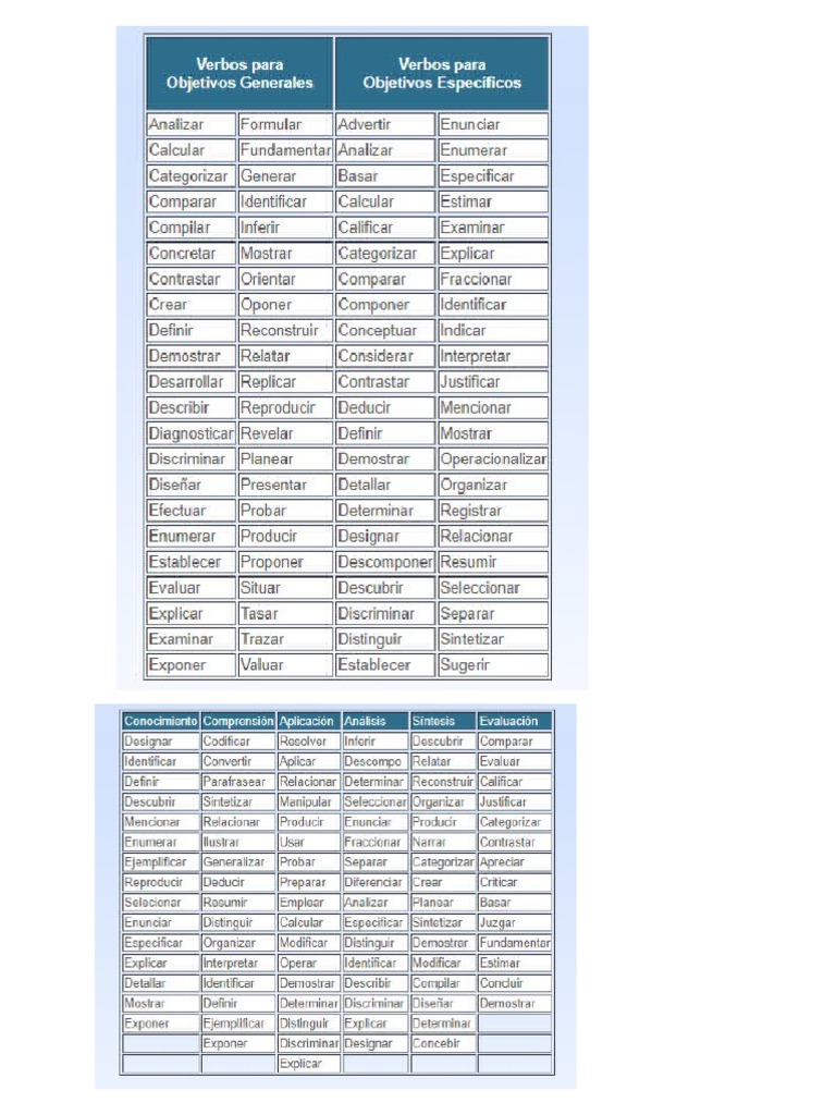 Ejemplos de Verbos para Objetivos Generales | PDF