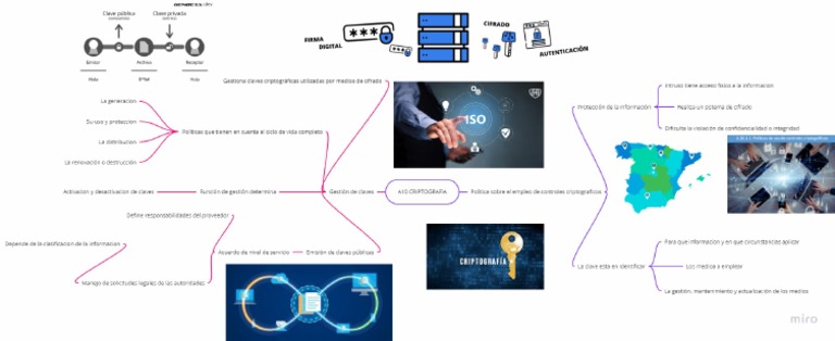 Actividad 4 - Criptografia | PDF