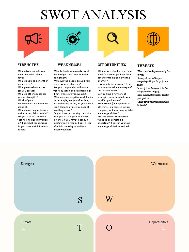 Simple SWOT Analysis Graph | PDF | Swot Analysis | Business