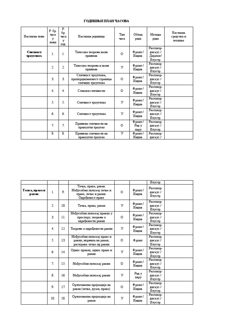 Godisnji Plan Rada 8 Razred | PDF
