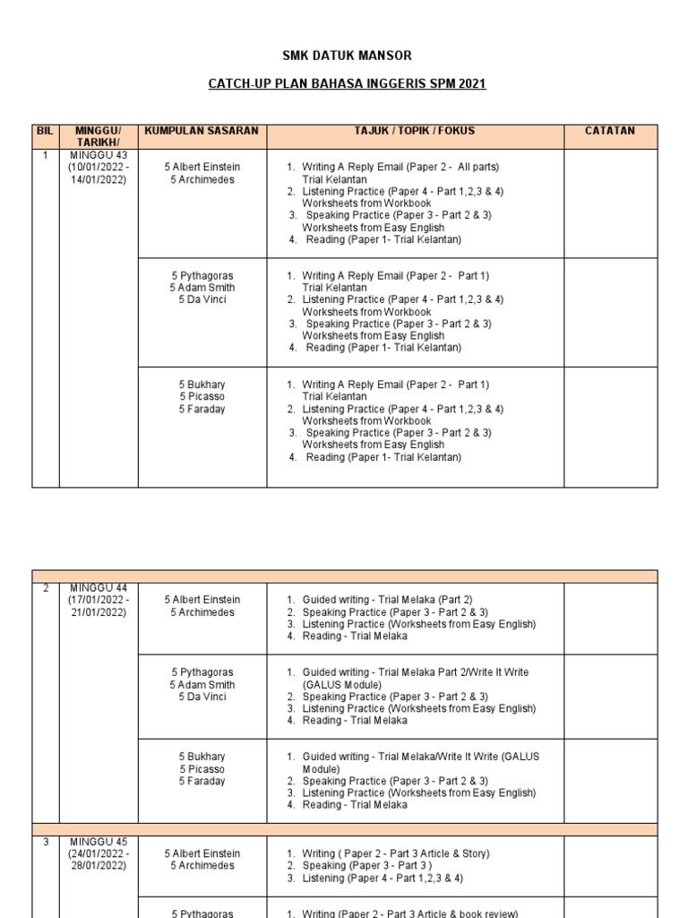 Cup Bi SPM 2021 | PDF