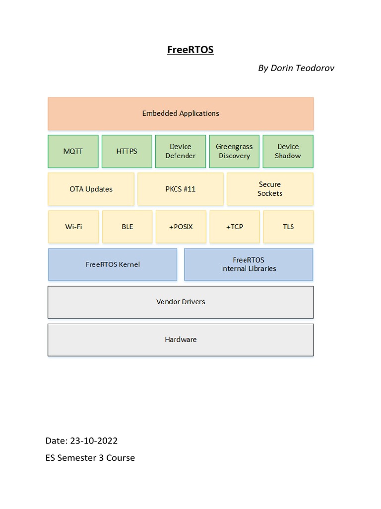 FreeRTOS Documentation | PDF | Subroutine | Thread (Computing)