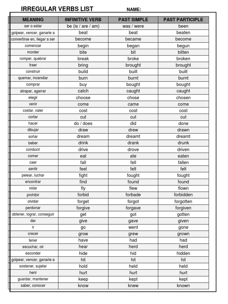 Irregular Verbs List | PDF | Linguistic Morphology | Syntax