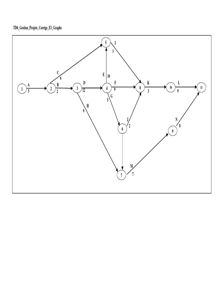TD Gestion Projets Corrige Graphes | PDF