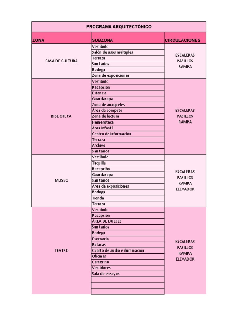 PROGRAMA ARQUITECTÓNICO (1) | PDF