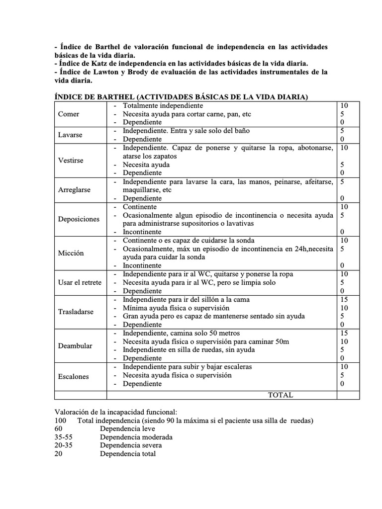 Índice de Barthel de Valoración Funcional de ... - Fpsanidad | PDF
