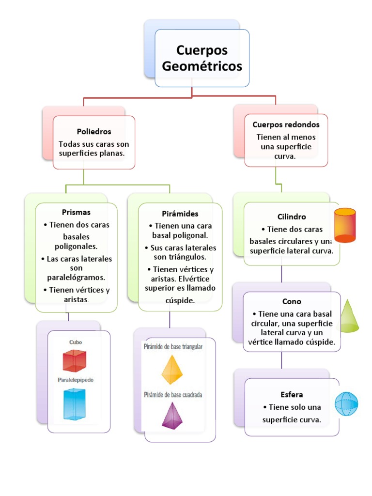 Figuras 3D Clasificación | PDF