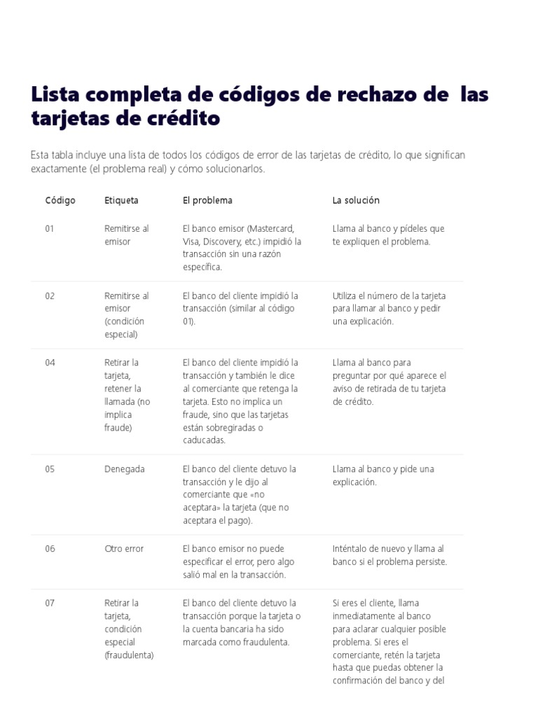 La Lista Completa de Los Códigos de Rechazo de Las Tarjetas de Crédito ...