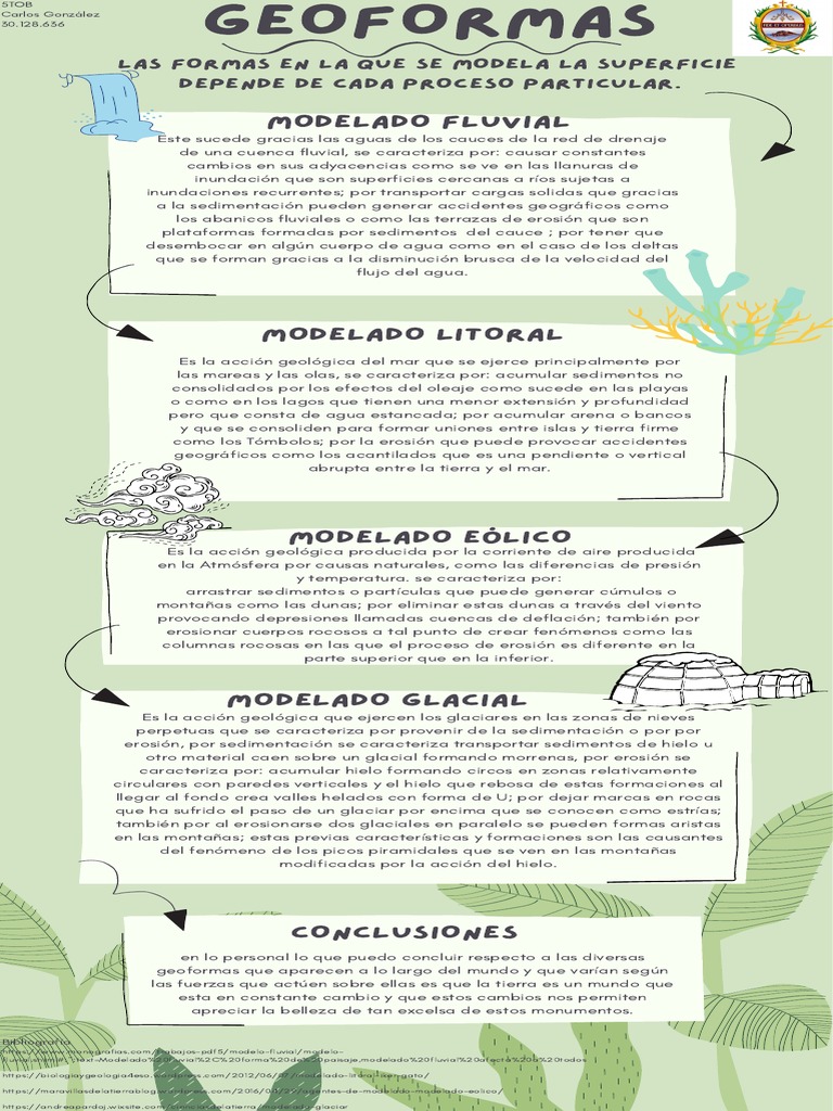 Geoformas: Modelado Eólico, Litoral y Glacial | PDF