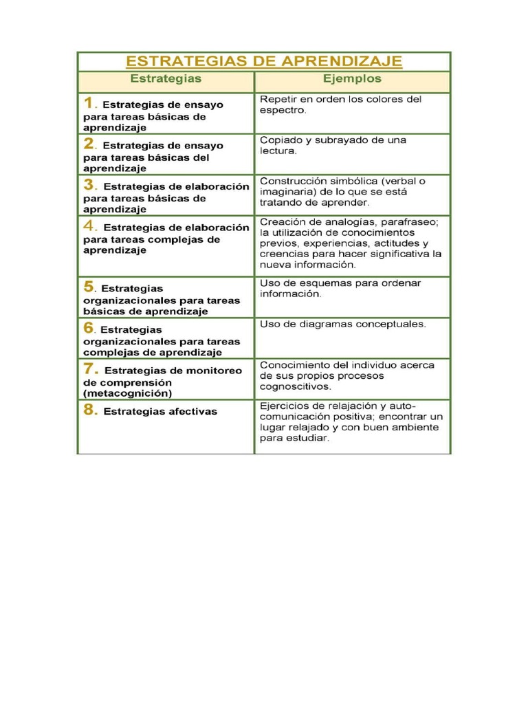 Ejemplos de Estrategias de Enseñanza | PDF | Método de enseñanza ...