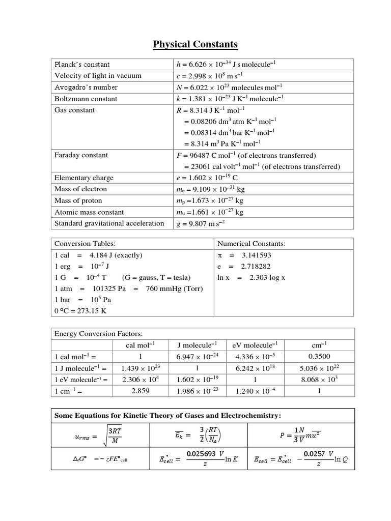 CHEM1043 List of Physical Constants | Download Free PDF | Electronvolt | Physical Quantities