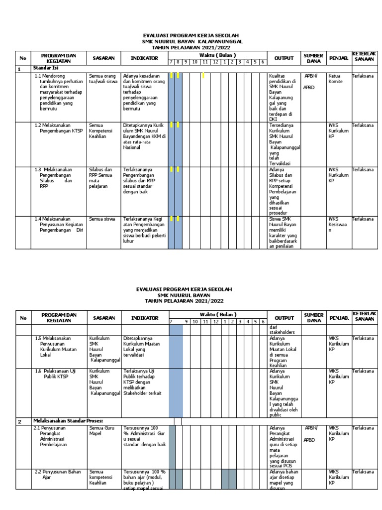 Laporan Kegiatan Sekolah Pdf