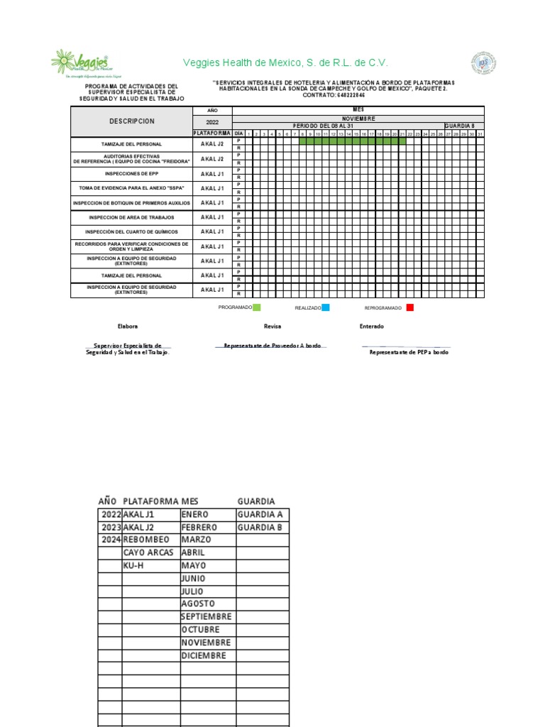 Reporte de Actividades SST VF | PDF | Gestión de emergencias