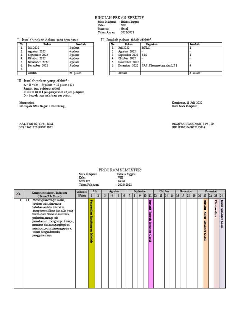 RPE & PROSEM SMT 1& 2 2022-2023 | PDF