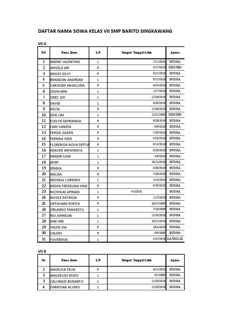 Daftar Nama Kelas Vii 2022 | PDF