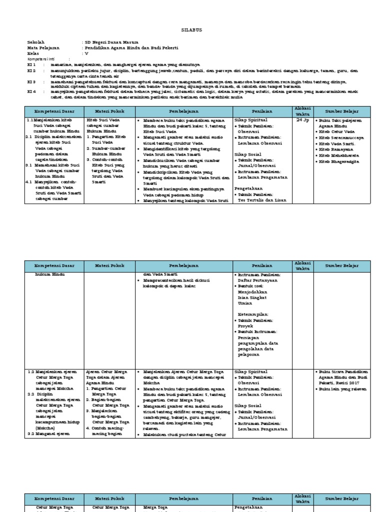 Silabus PAI Kelas 5 | PDF