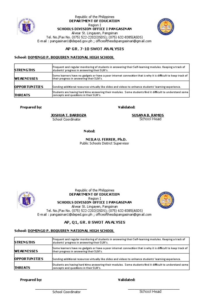 Domingo P. Boquiren Nhs Swot Analysis in AP | PDF | Swot Analysis | Behavior Modification