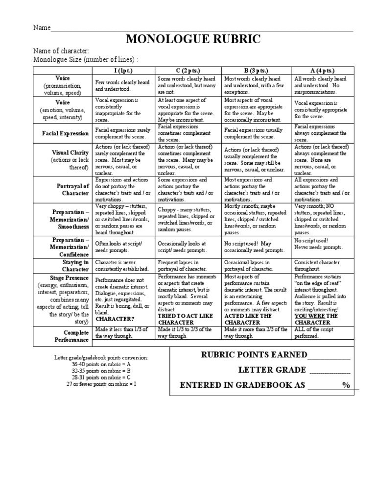 Monologue Rubric | PDF
